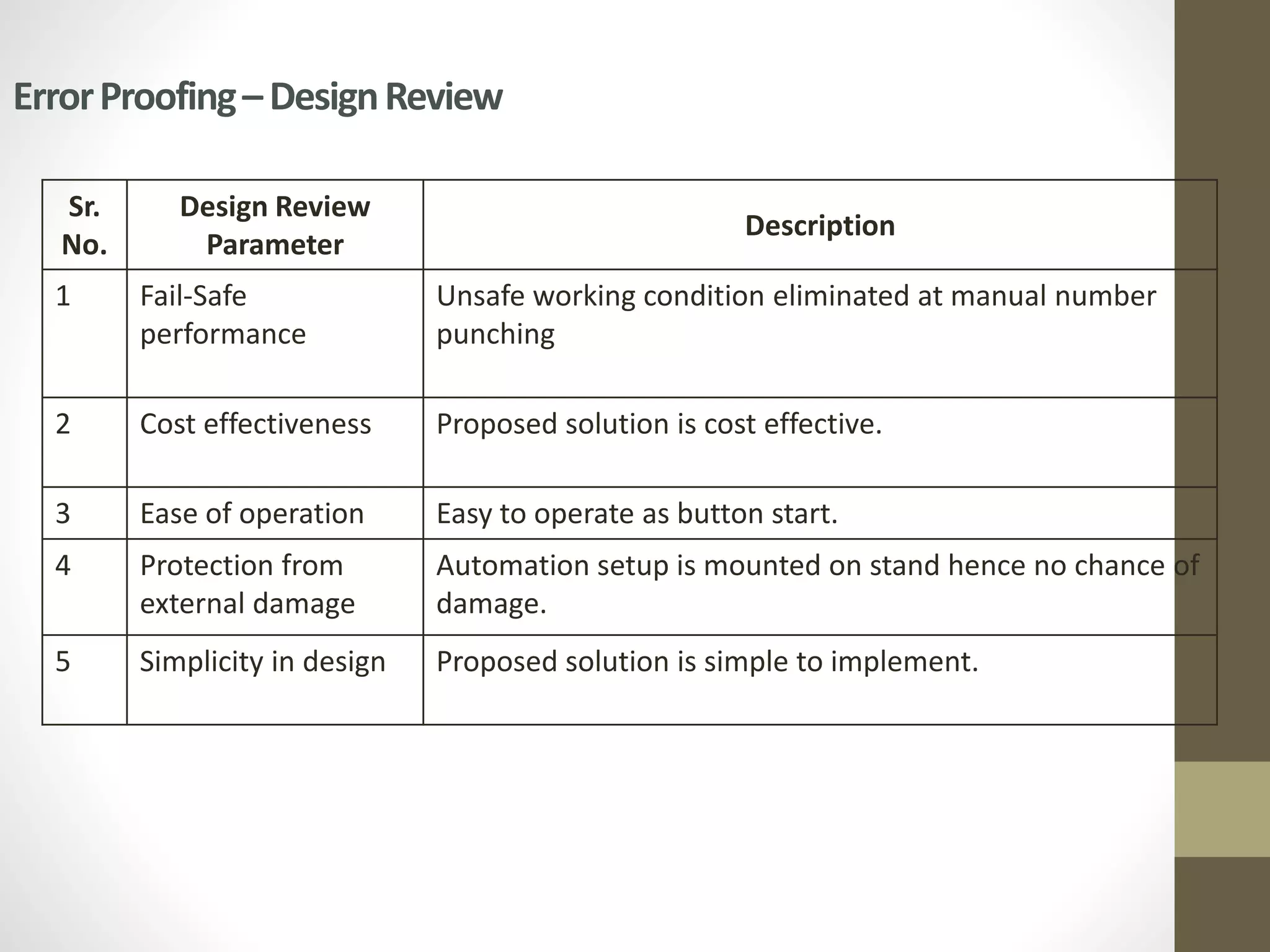 Cycle time reduction | PPTX