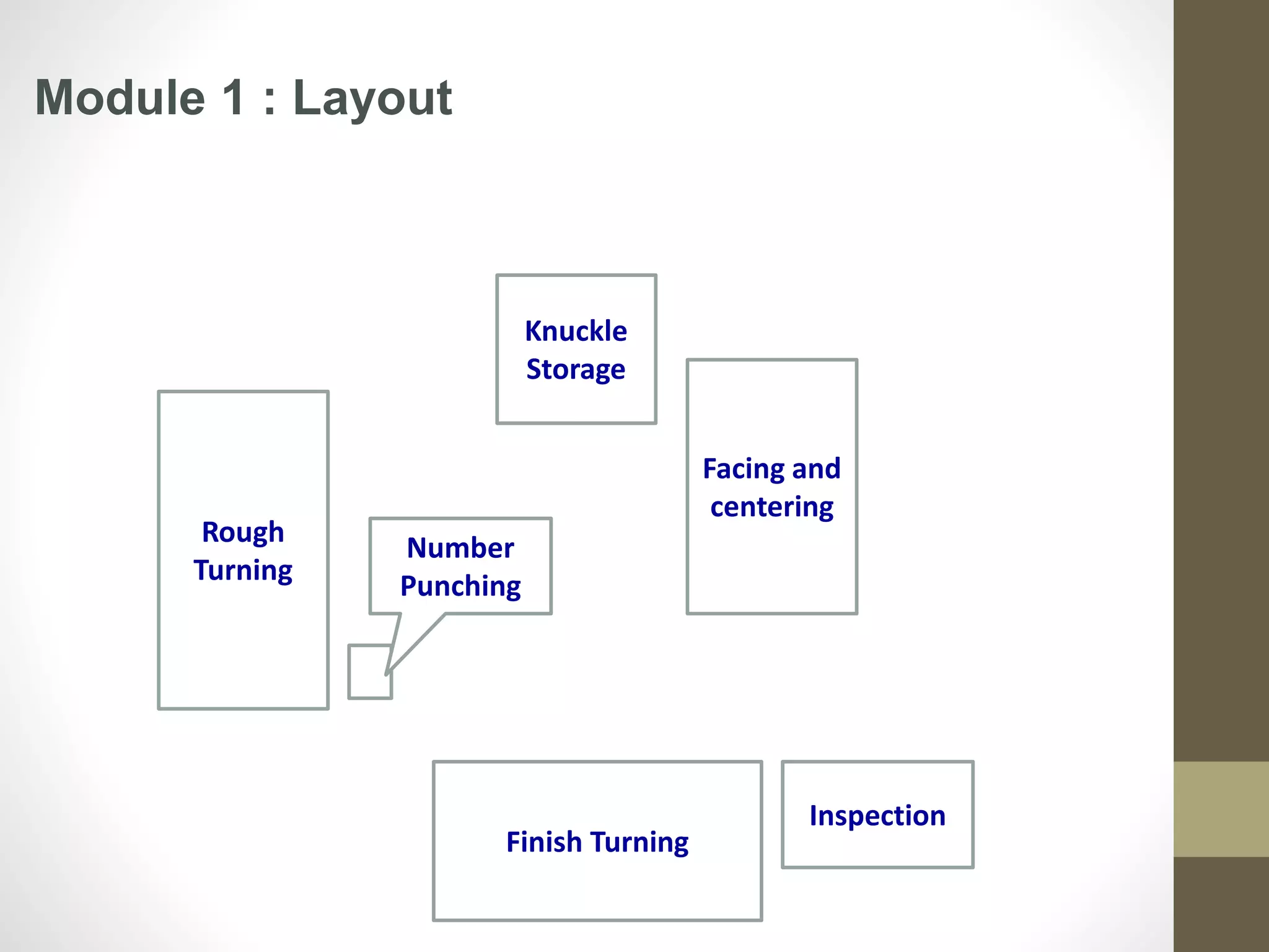 Cycle time reduction | PPTX