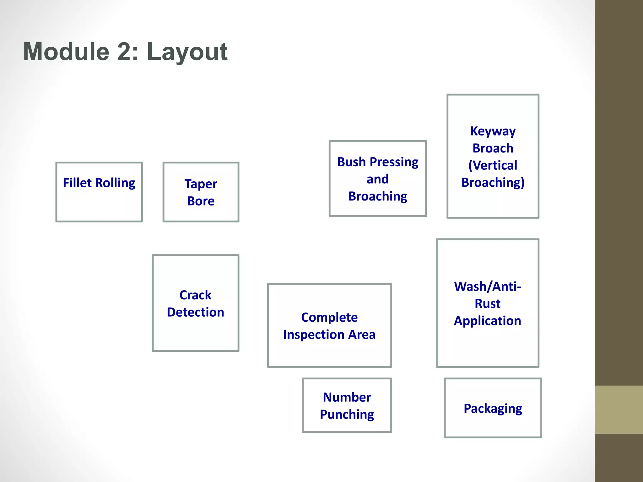 Cycle time reduction | PPTX