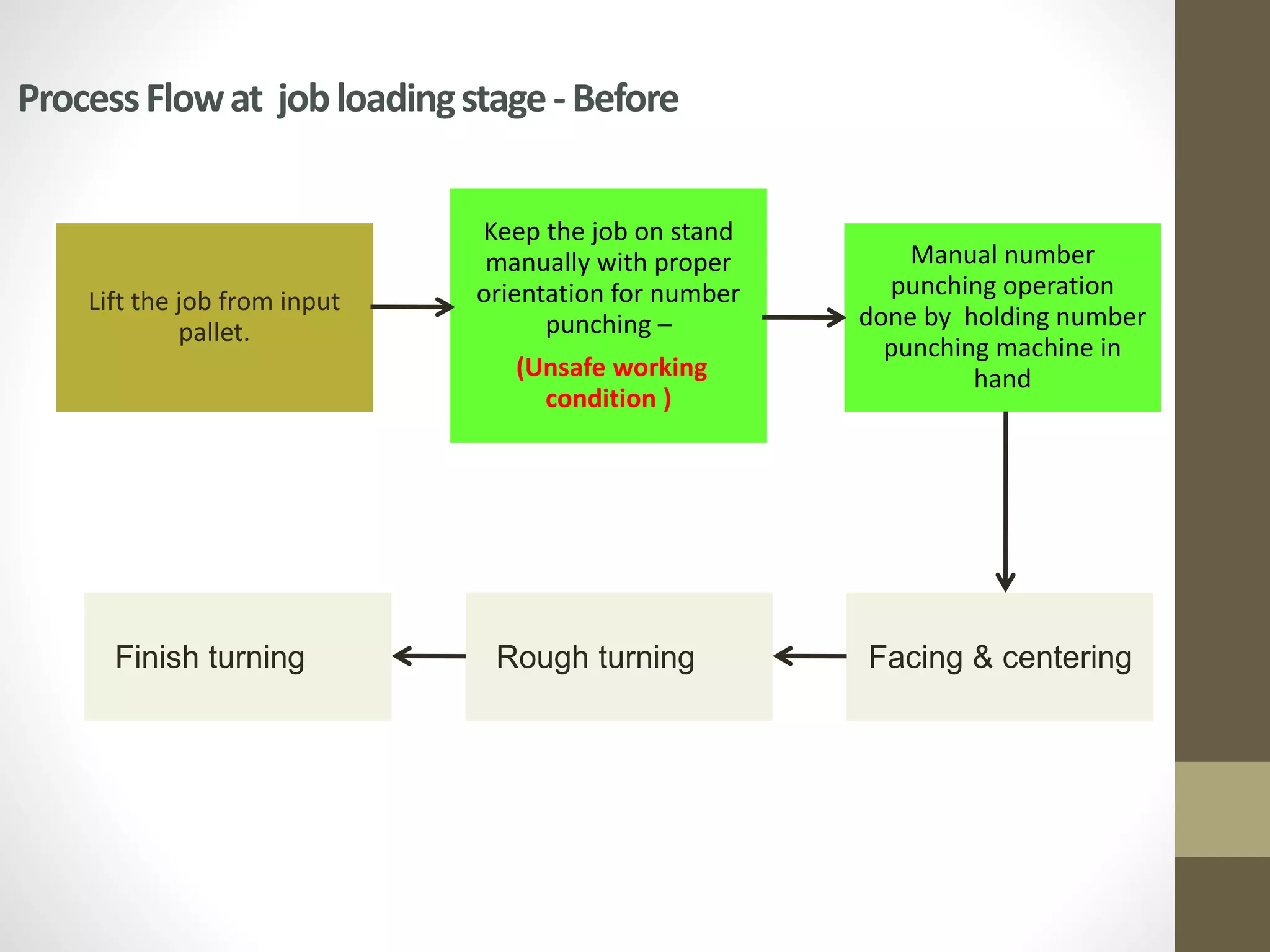 Cycle time reduction | PPTX