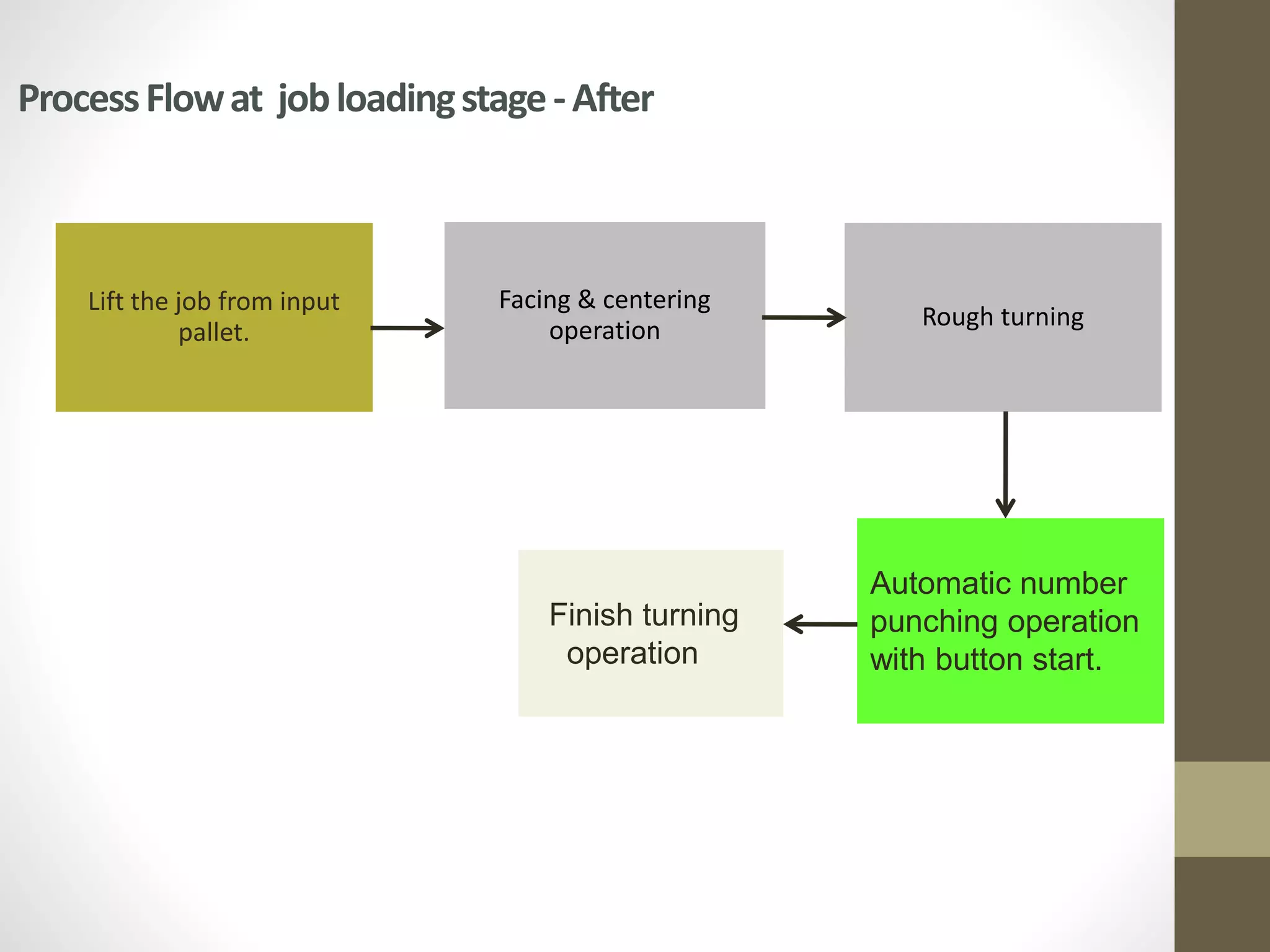 Cycle time reduction | PPTX