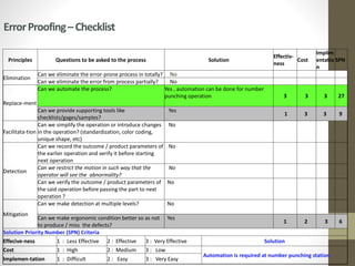 Cycle time reduction | PPTX