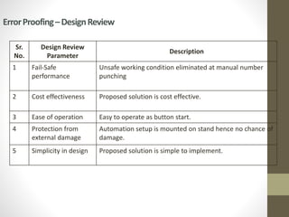 Cycle time reduction | PPTX