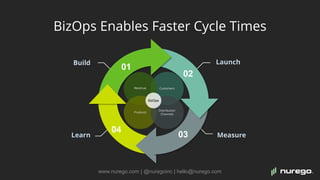 Digital Transformation Lesson #1: Faster Business Cycle Times | PDF