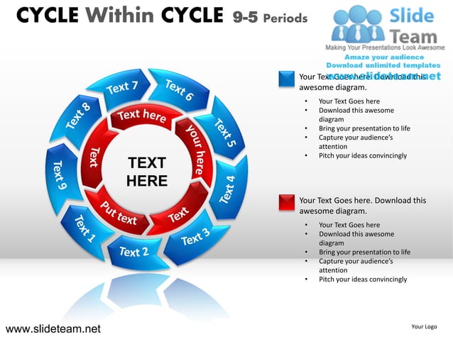 Cycle within cycle diagram powerpoint ppt templates. | PDF