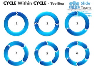 Cycle within cycle diagram powerpoint presentation slides ppt templates ...