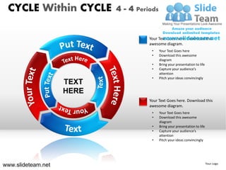 Cycle within cycle diagram powerpoint presentation templates. | PDF