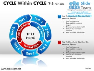 Cycle within cycle diagram powerpoint presentation templates. | PDF