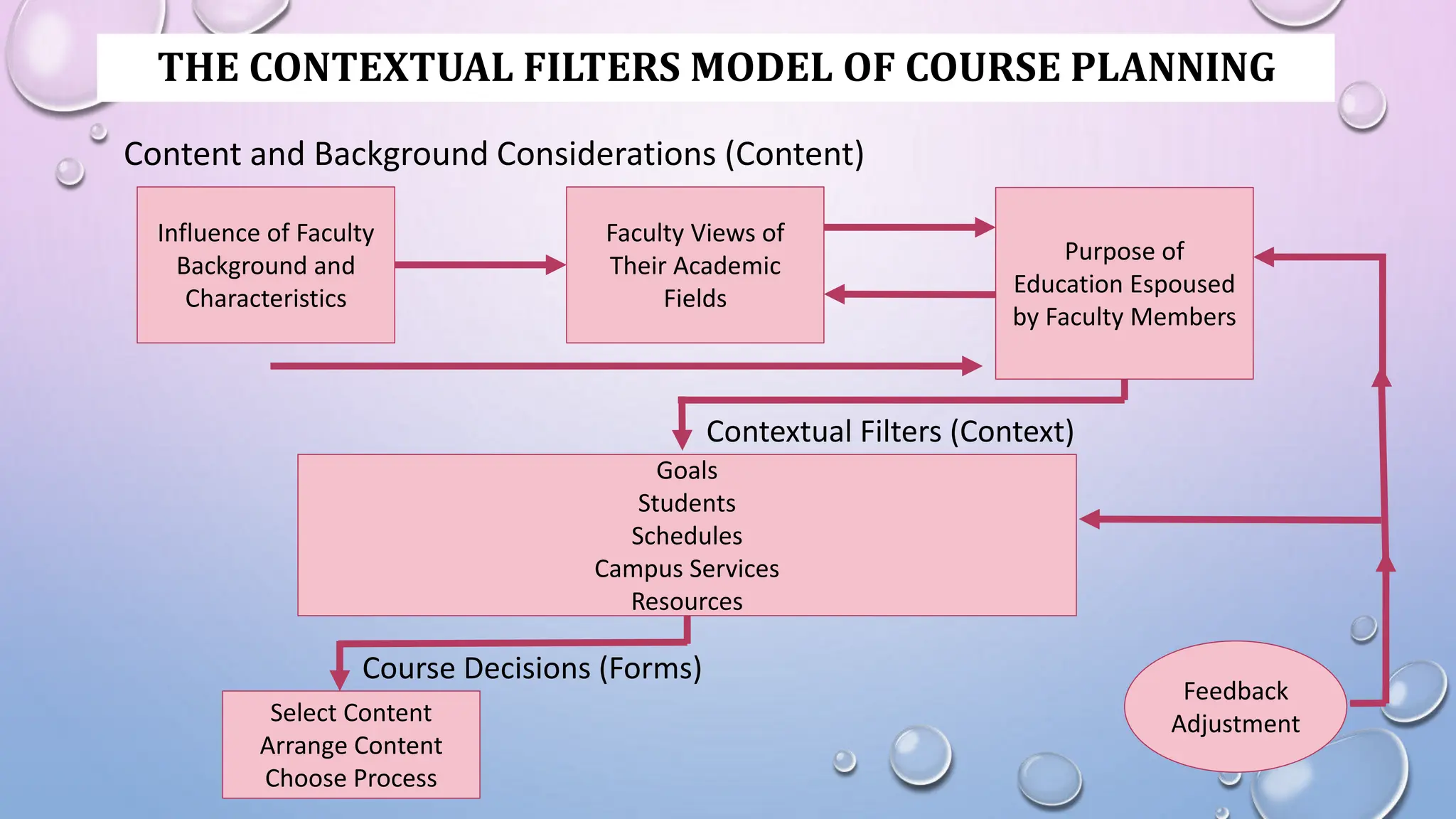 Cyclical-and-dynamic-models-of-curriculum-development.pptx