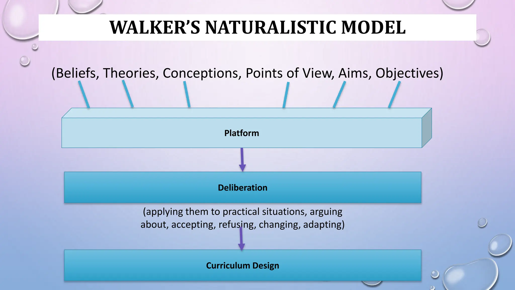Cyclical-and-dynamic-models-of-curriculum-development.pptx