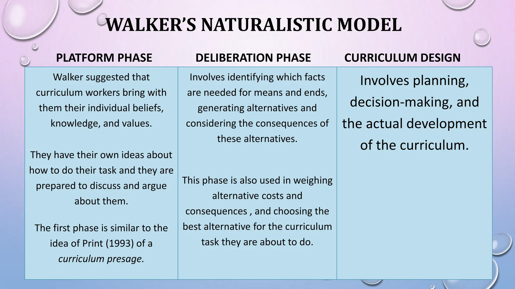 Cyclical-and-dynamic-models-of-curriculum-development.pptx