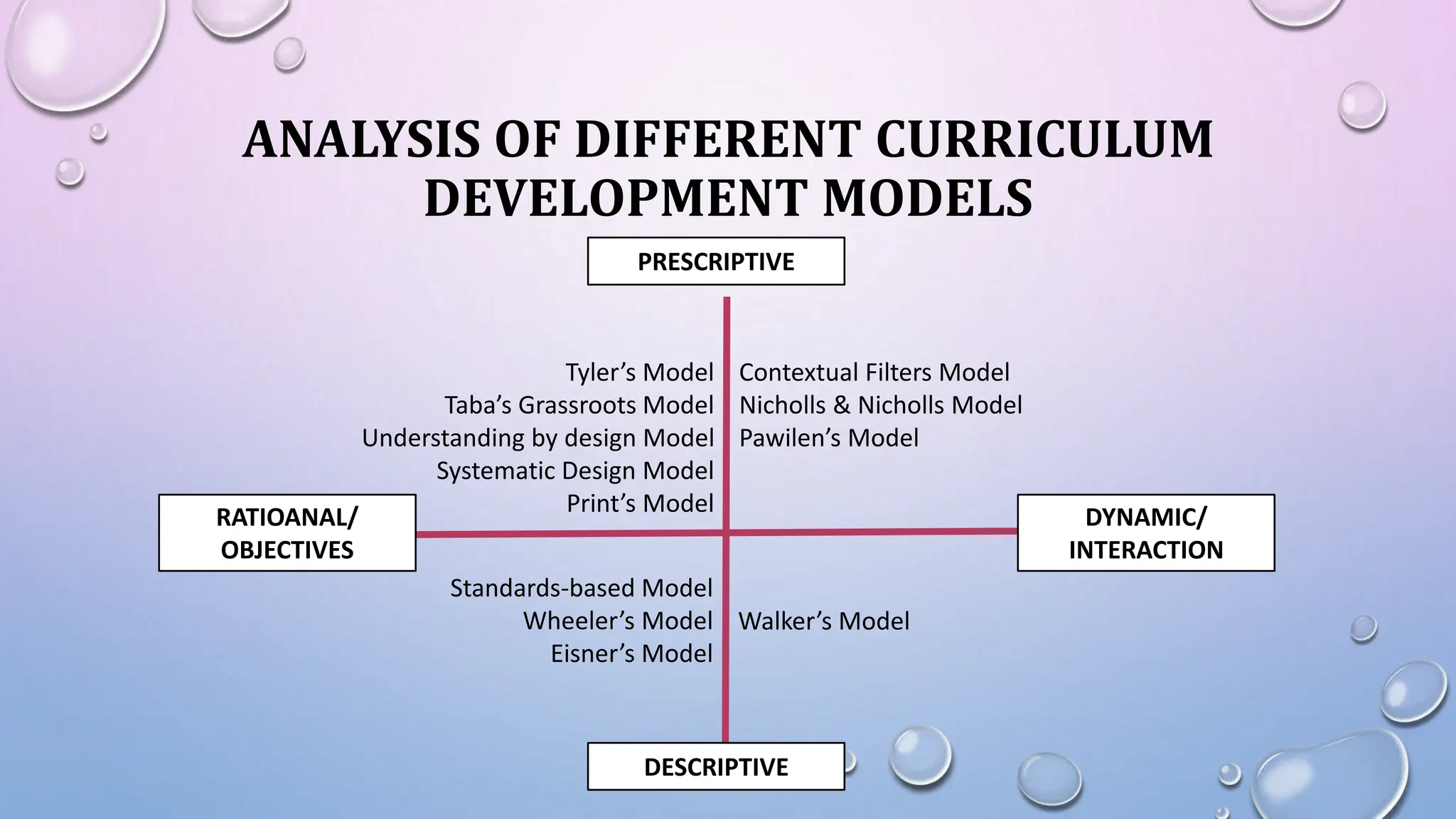 Cyclical-and-dynamic-models-of-curriculum-development.pptx