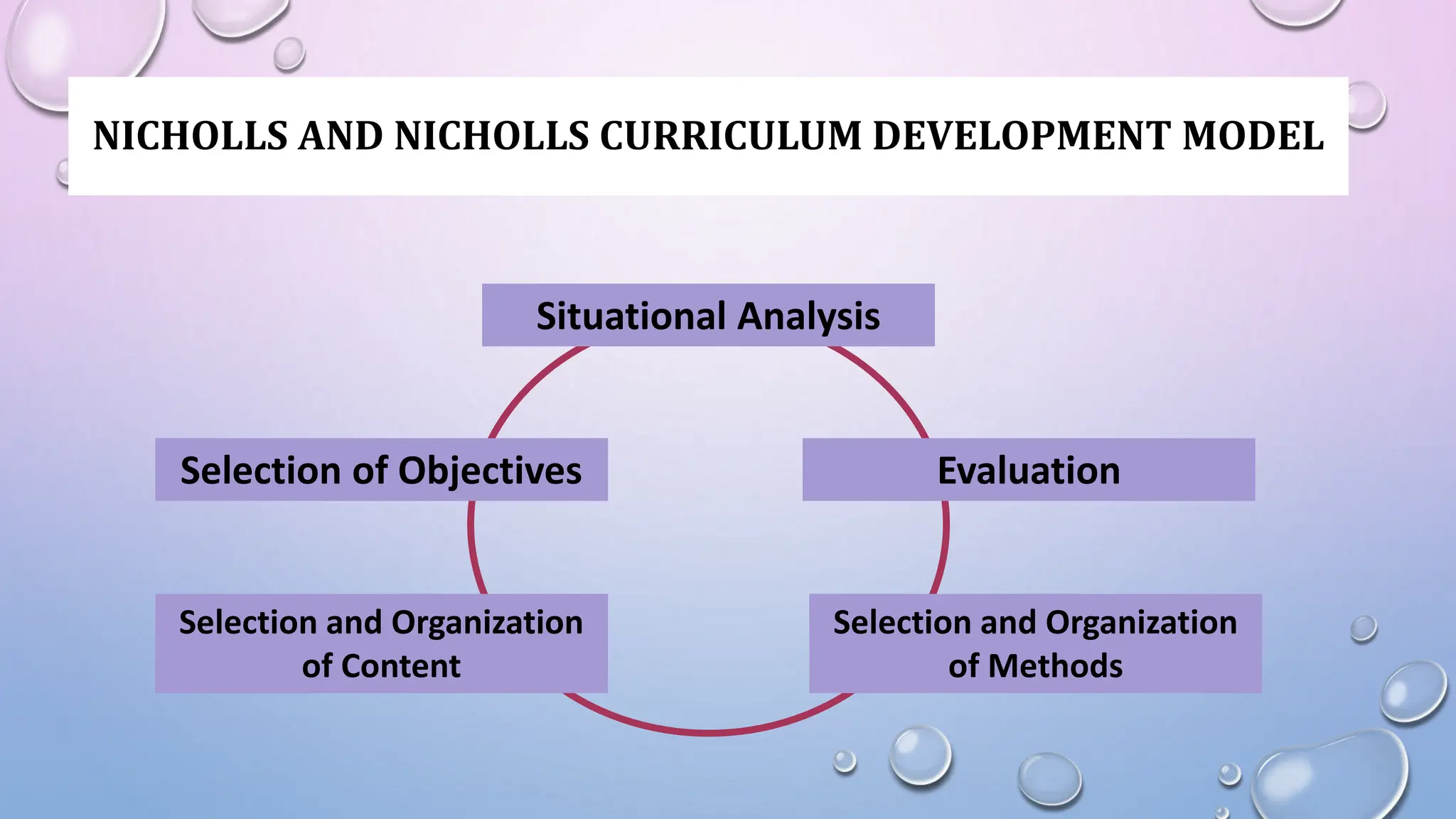 Cyclical-and-dynamic-models-of-curriculum-development.pptx