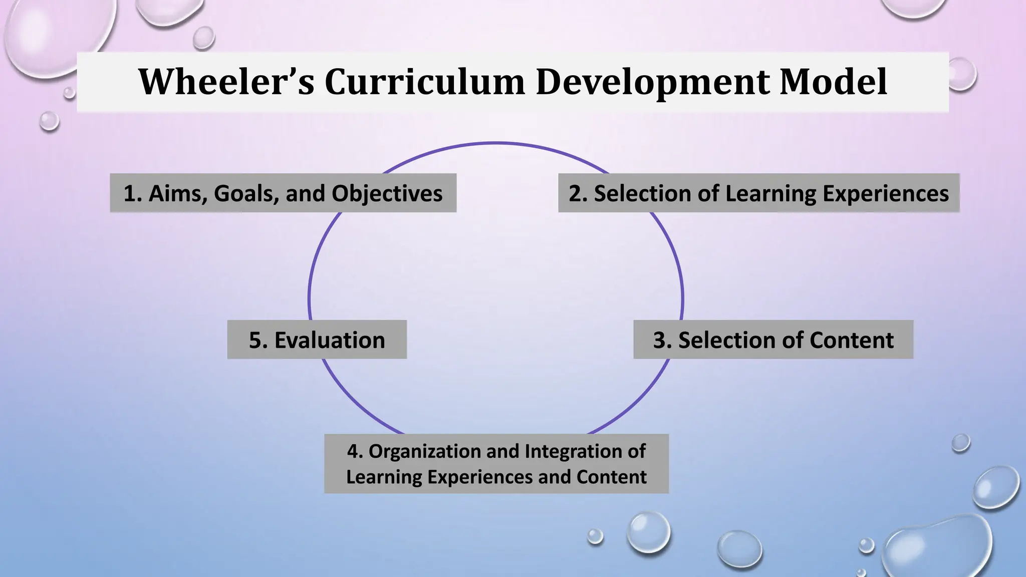 Cyclical-and-dynamic-models-of-curriculum-development.pptx