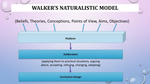 Cyclical-and-dynamic-models-of-curriculum-development.pptx