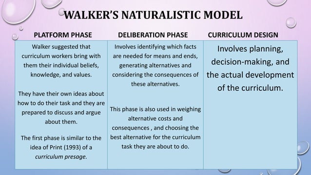Cyclical-and-dynamic-models-of-curriculum-development.pptx