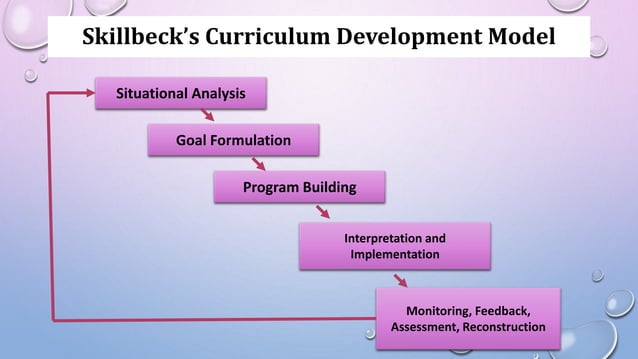 Cyclical-and-dynamic-models-of-curriculum-development.pptx