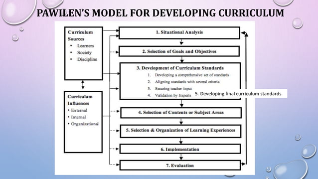 Cyclical-and-dynamic-models-of-curriculum-development.pptx