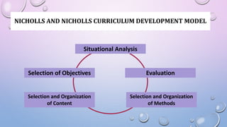 Cyclical-and-dynamic-models-of-curriculum-development.pptx