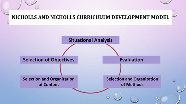 Cyclical-and-dynamic-models-of-curriculum-development.pptx