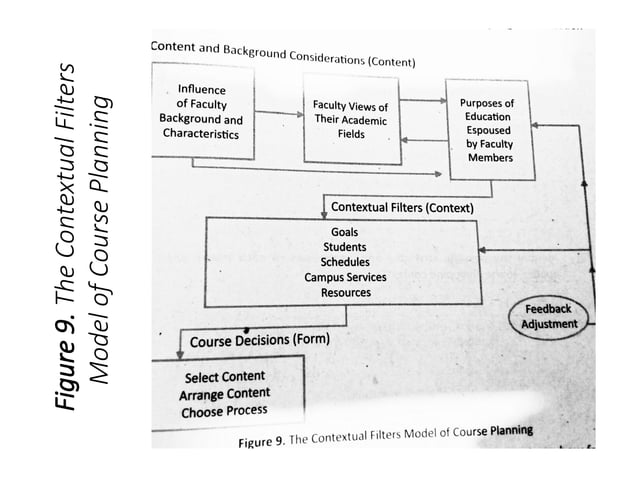 Cyclical Models of Curriculum Development.pptx | Education