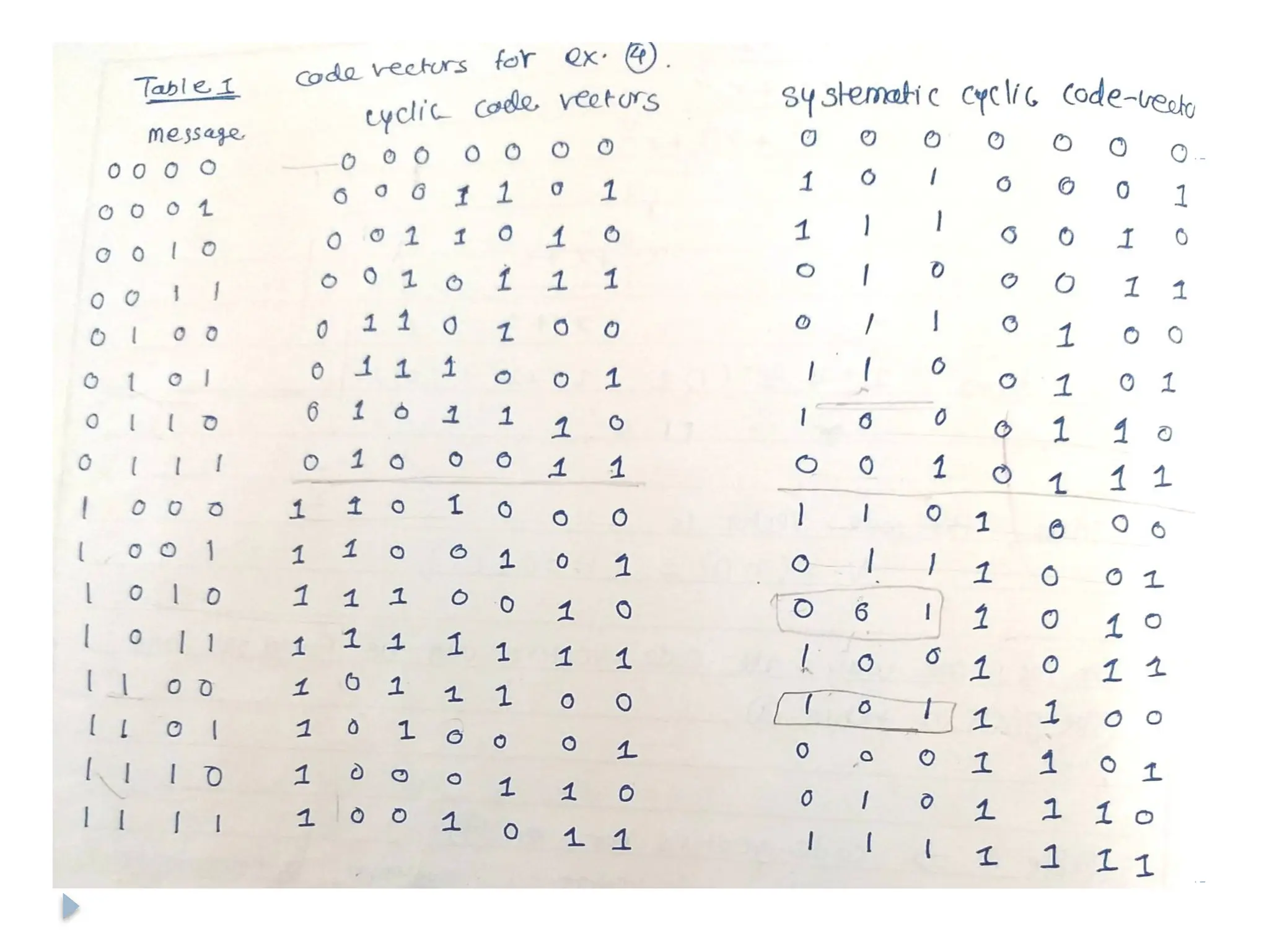 Introduction to Cyclic Code with example.pptx
