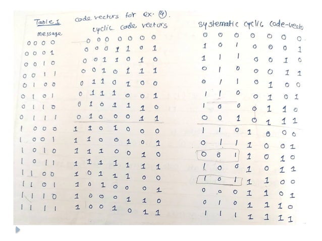 Introduction to Cyclic Code with example.pptx
