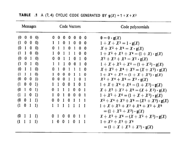 Introduction to Cyclic Code with example.pptx