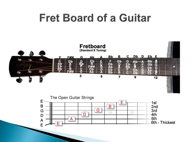 Cyclic group in music | PPT