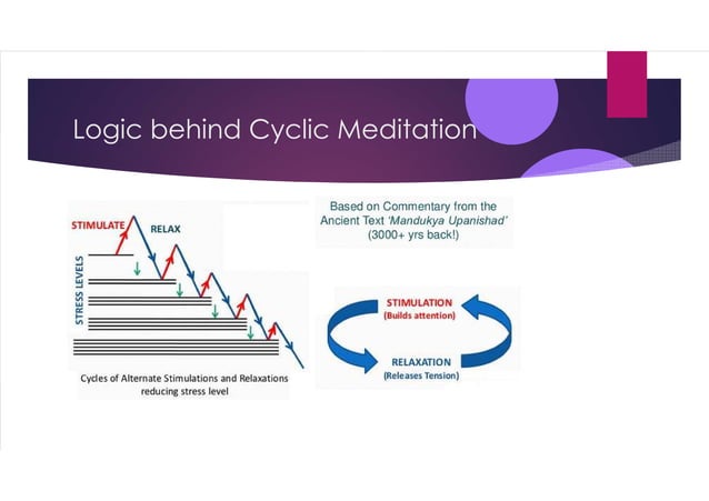 Meditation for Holistic Health - Cyclic meditation Sky is the Limit ...