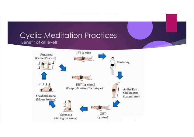 Meditation for Holistic Health - Cyclic meditation Sky is the Limit ...