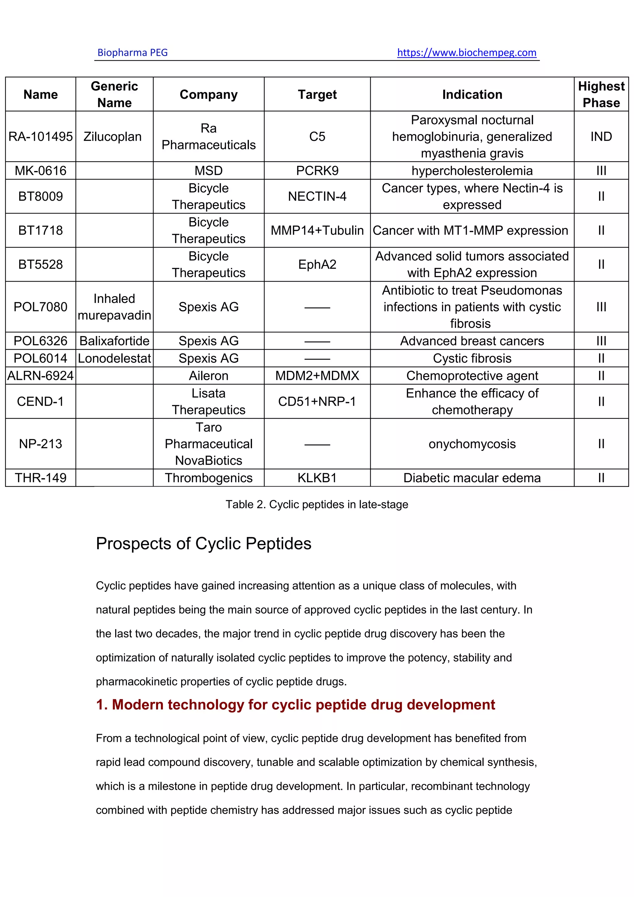 Cyclic Peptides Current Status & Future Prospects.pdf