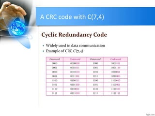 Cyclic redundancy check | PPTX