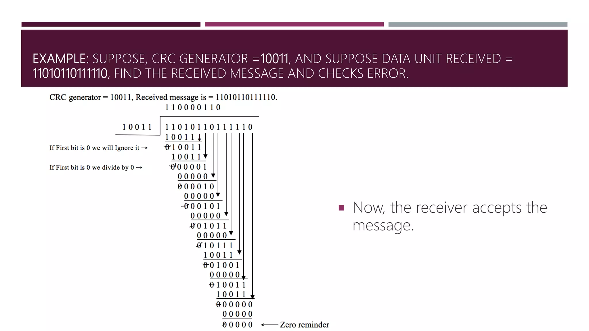 Cyclic Redundancy Check Ppt