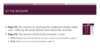 Cyclic redundancy check | PPTX
