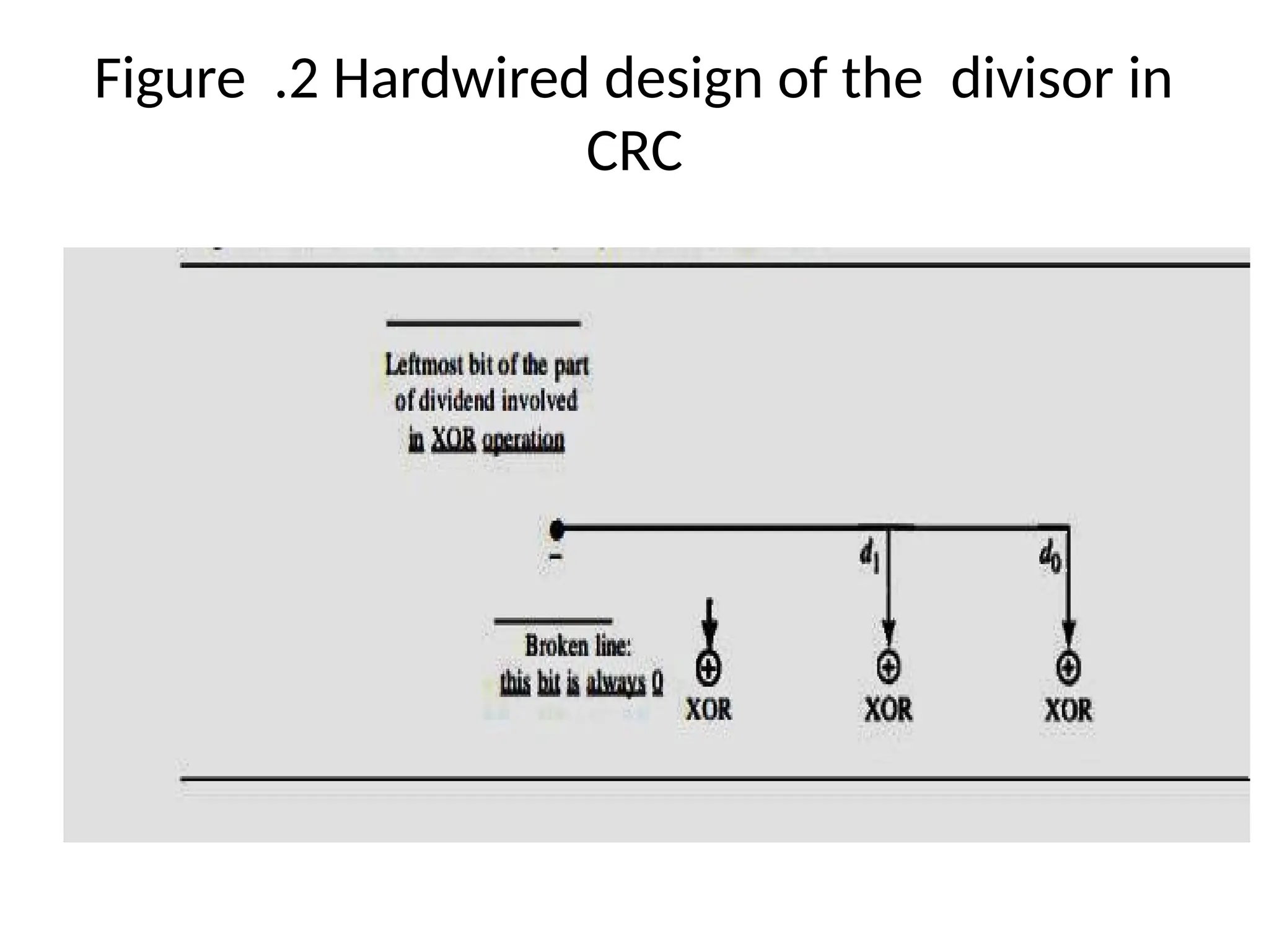 Cyclic_Redundancy_Check_Presentation.pptx