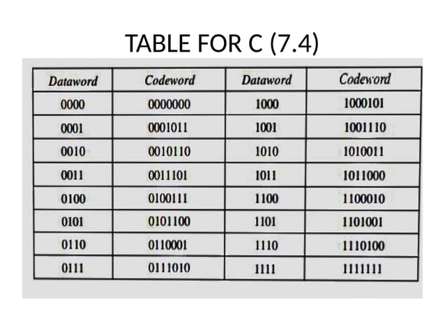 Cyclic_Redundancy_Check_Presentation.pptx