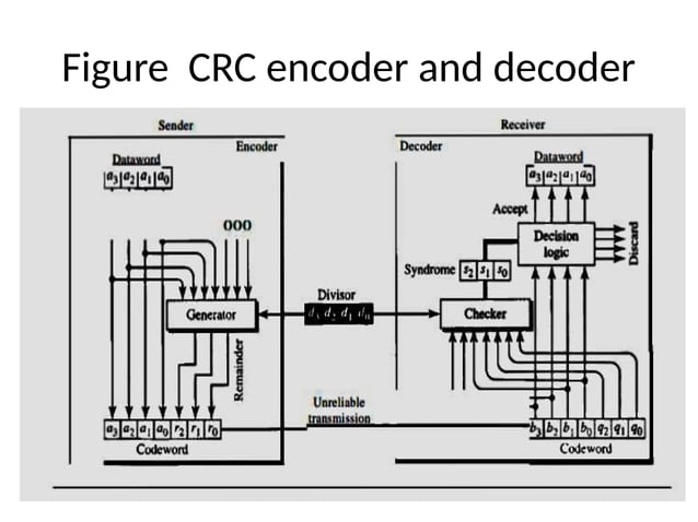 Cyclic_Redundancy_Check_Presentation.pptx