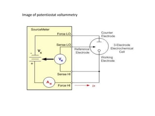 Cyclic voltammetry | PPTX