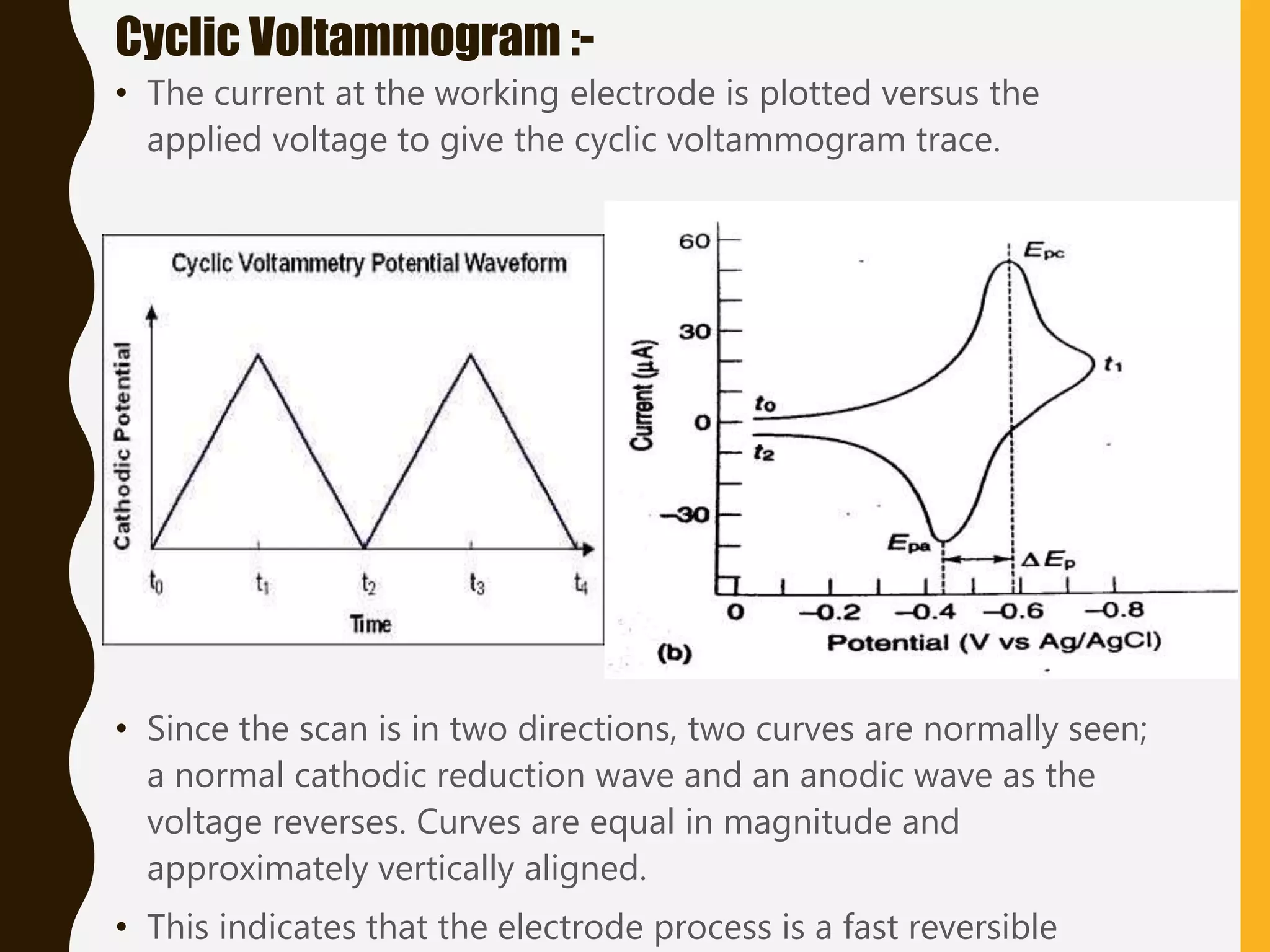 Cyclic voltammetry | PPTX