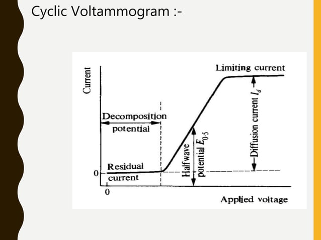 Cyclic voltammetry | PPTX | Chemistry | Science