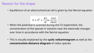 Cyclic Voltammetry presentation (advnced).ppt