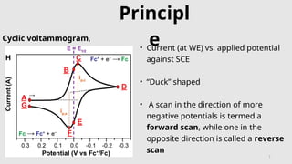 Cyclic Voltammetry presentation (advnced).ppt