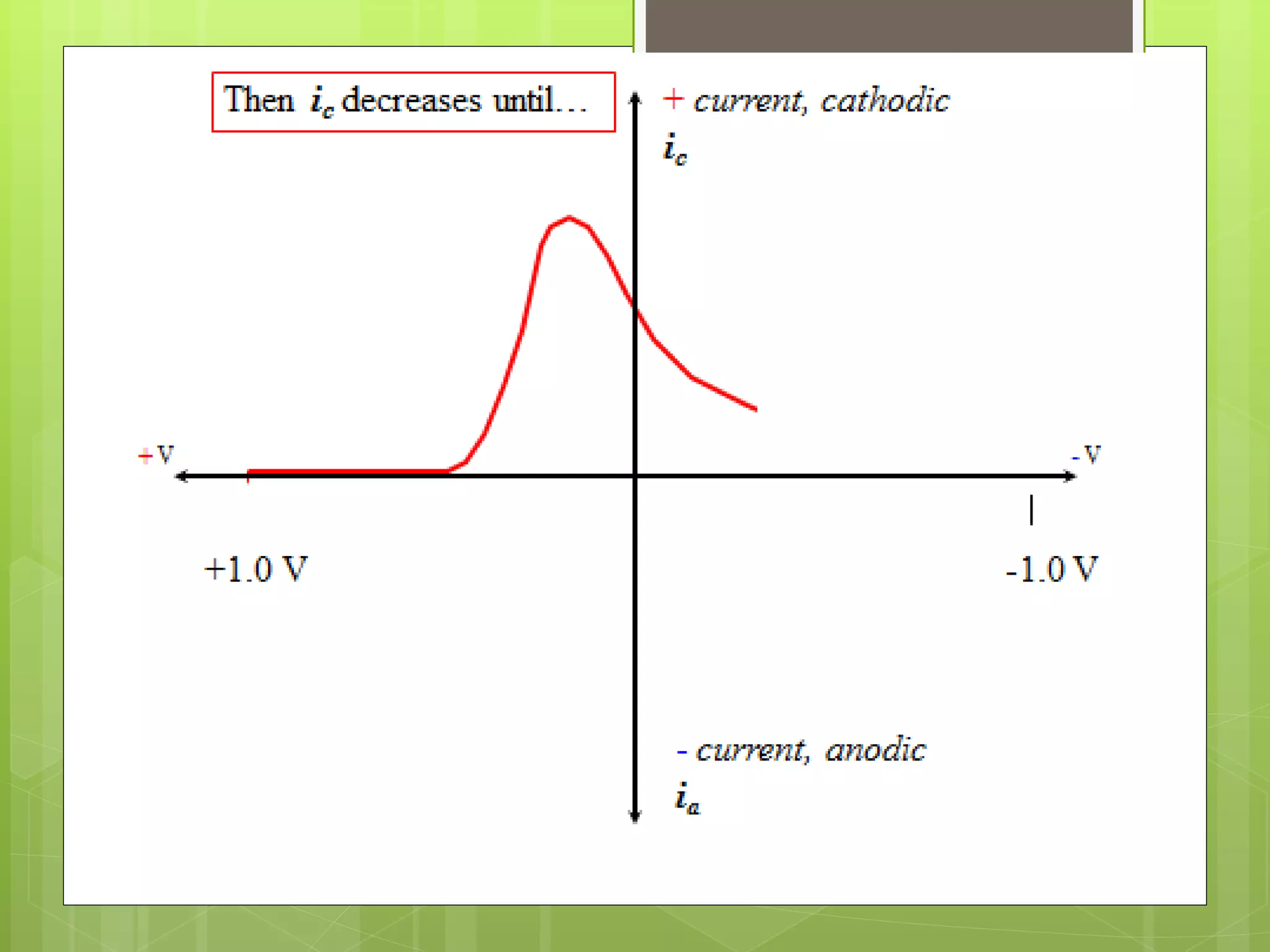 Cyclic Voltammetry: Principle, Instrumentation & Applications | PPTX