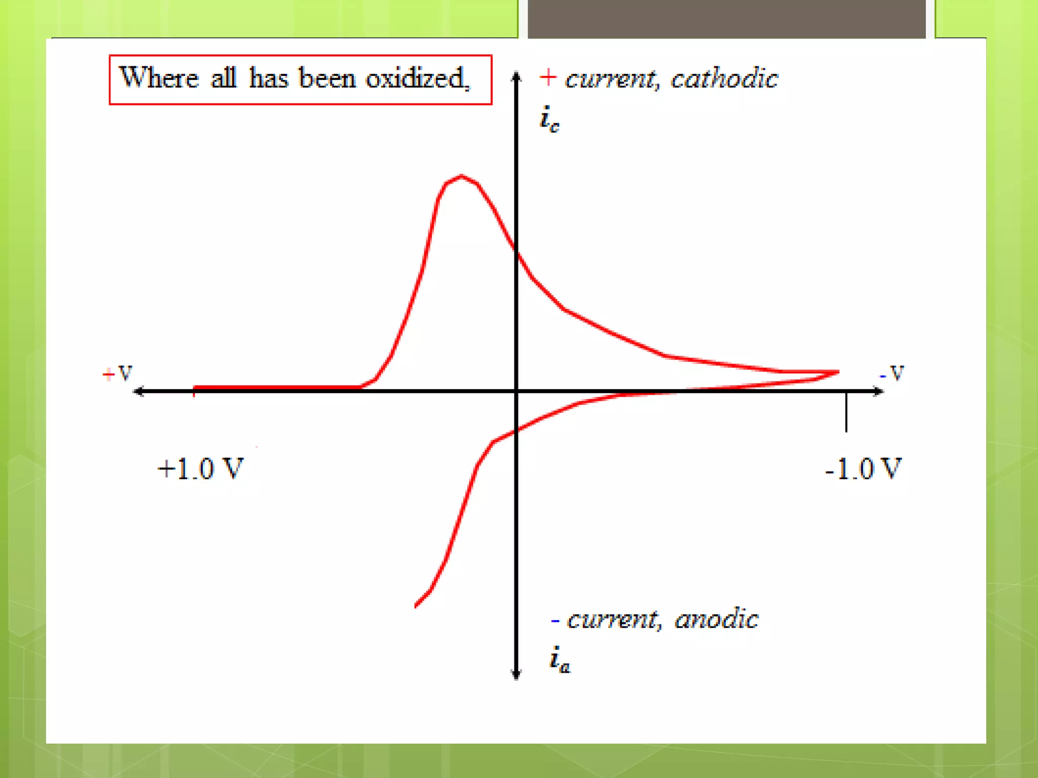 Cyclic Voltammetry: Principle, Instrumentation & Applications | PPTX
