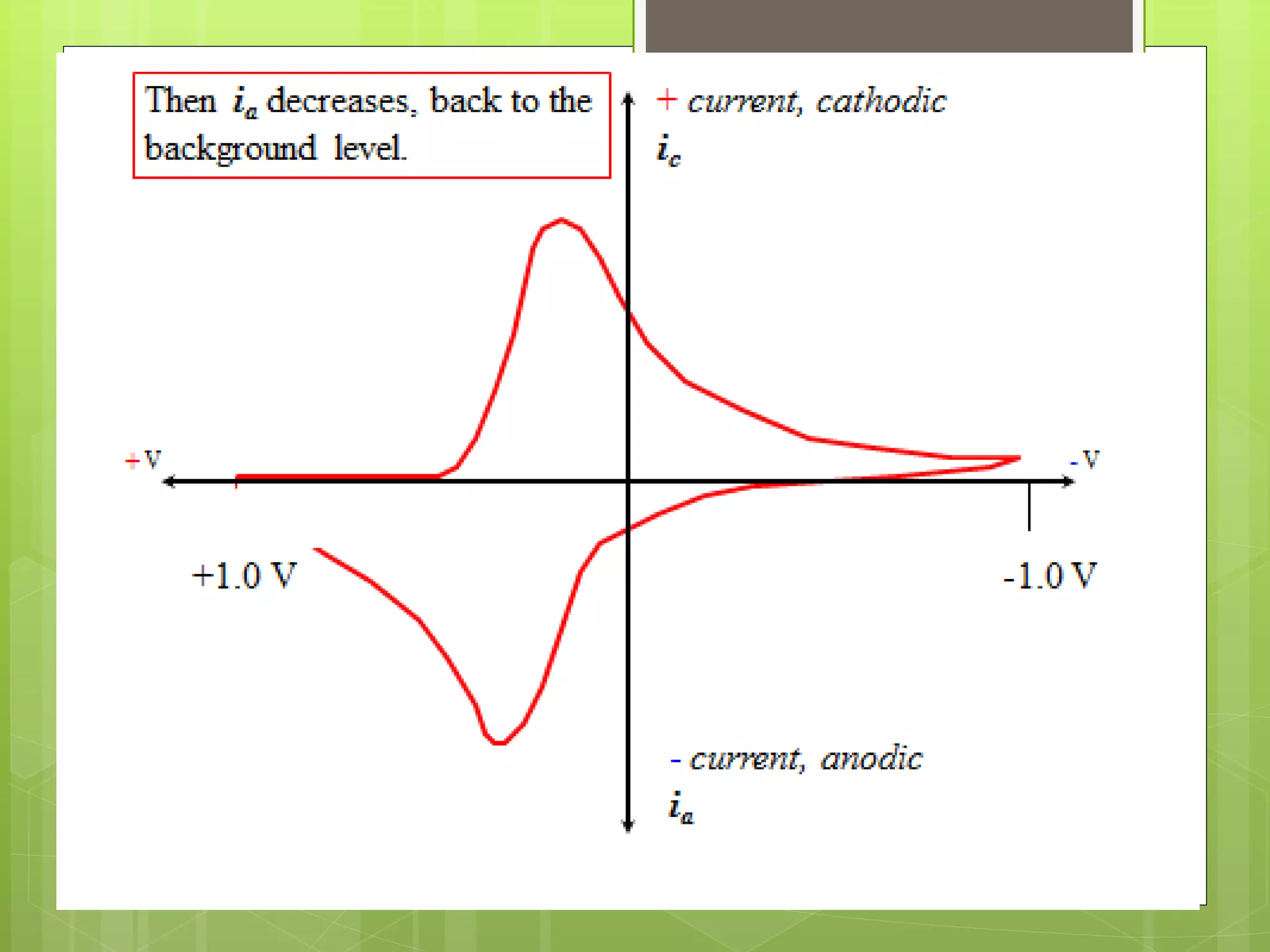 Cyclic Voltammetry: Principle, Instrumentation & Applications | PPTX