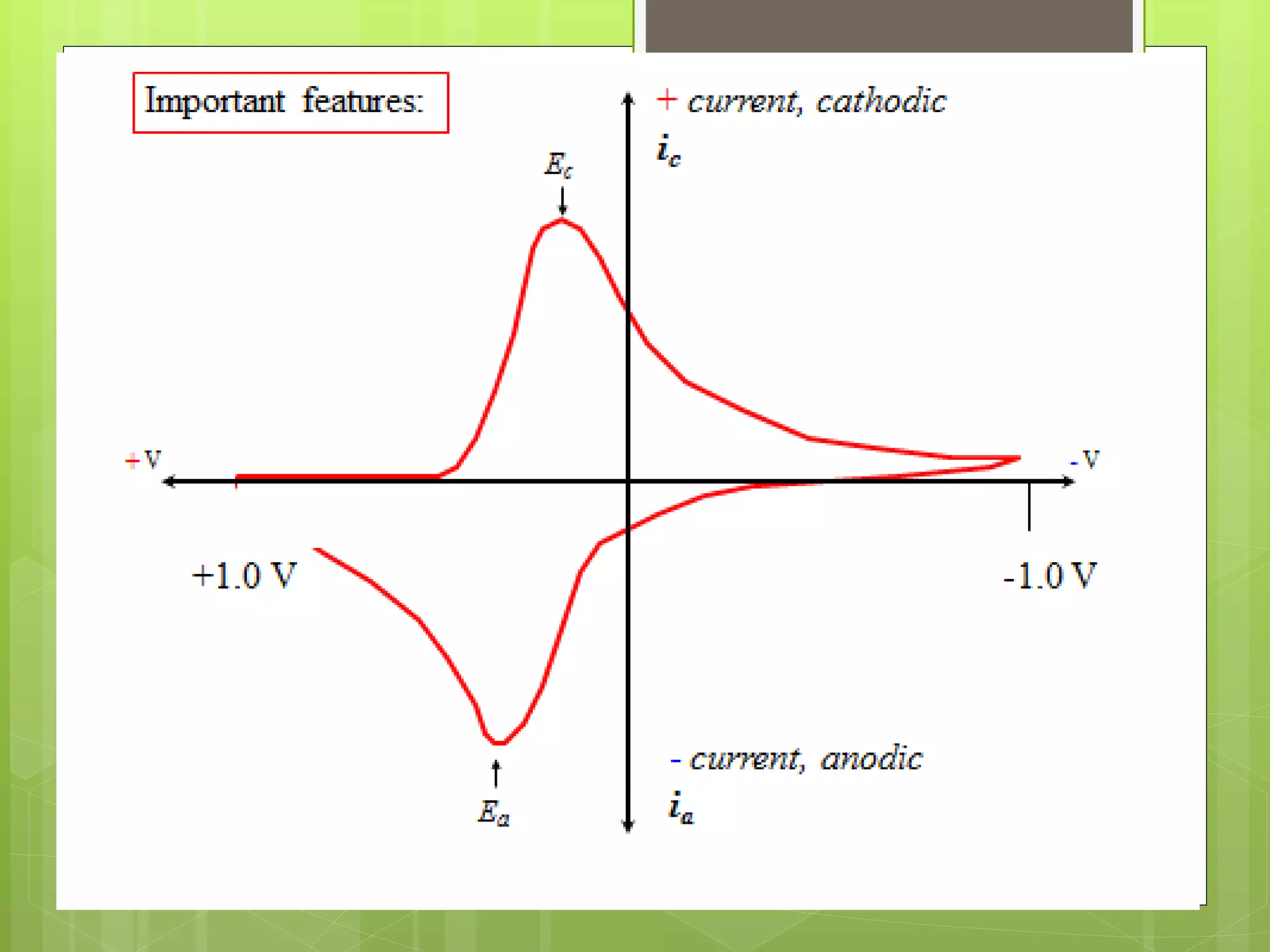 Cyclic Voltammetry: Principle, Instrumentation & Applications | PPTX