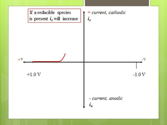 Cyclic Voltammetry: Principle, Instrumentation & Applications | PPTX ...