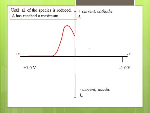 Cyclic Voltammetry: Principle, Instrumentation & Applications | PPTX | Chemistry | Science
