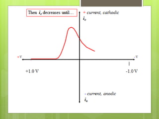Cyclic Voltammetry: Principle, Instrumentation & Applications | PPTX